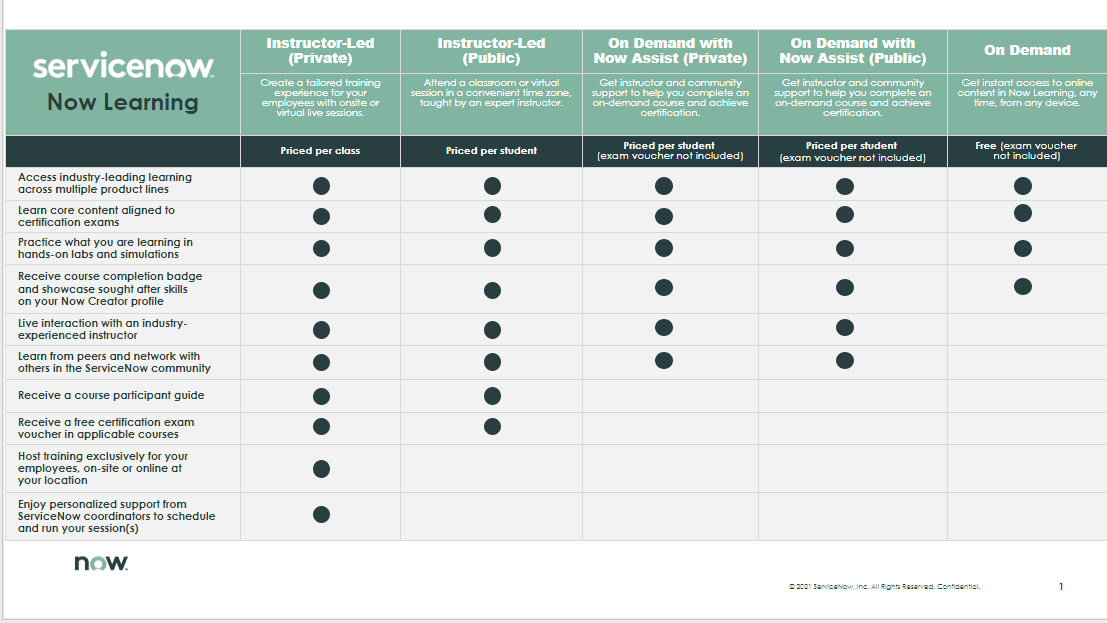 Now Learning - On Demand Courses Promotional Perio... - Page 2 ...