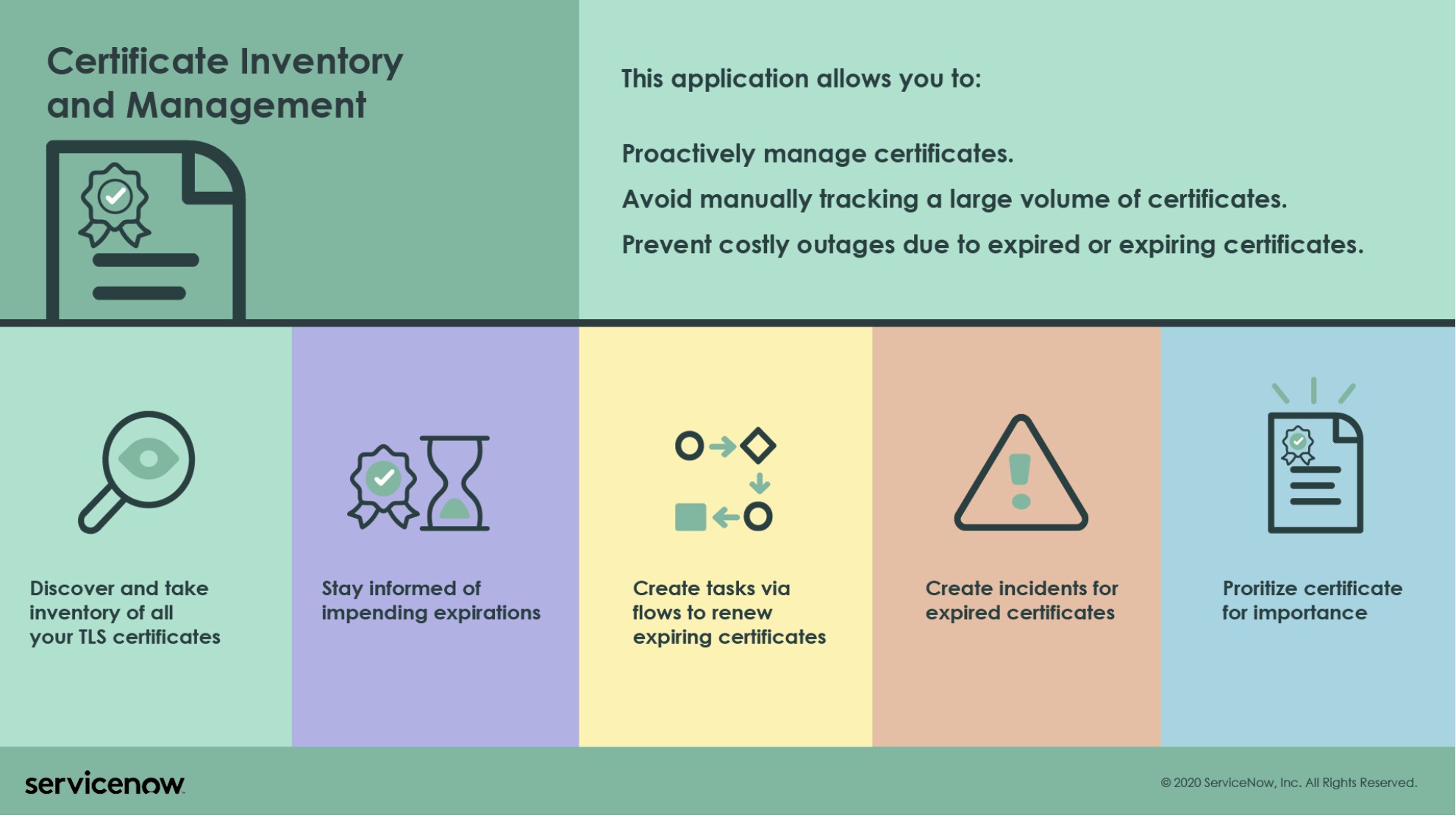 Now Learning Blog – Learn about our Store Applicat... - ServiceNow ...