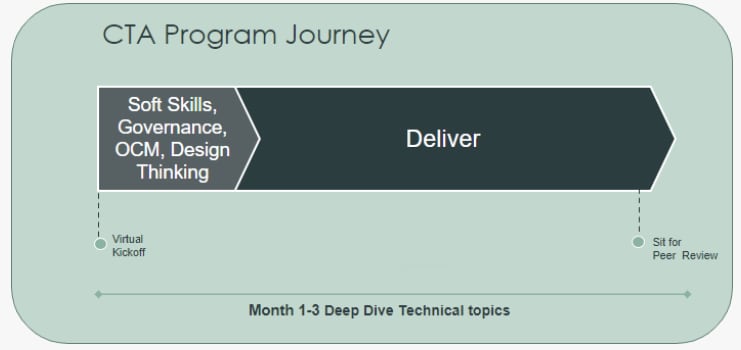 My journey through ServiceNow's Certified Technica... - ServiceNow ...