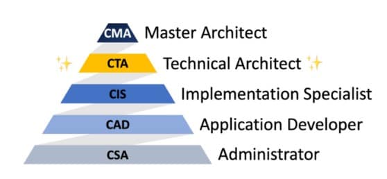 Best SkillBridge Certification for Breaking Into T... - ServiceNow ...