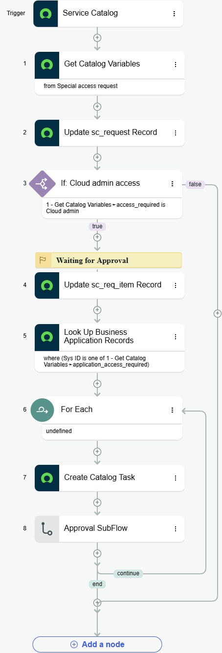 Solved: RITM stage not being updated when Flow and subflow ...