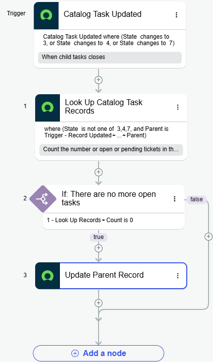 Solved: RITM stage not being updated when Flow and subflow ...