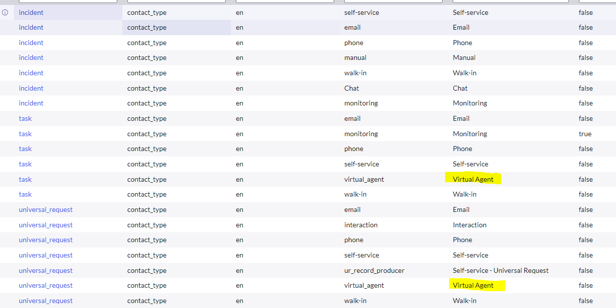 Solved: Incident - Virtual Agent Channel is missing - ServiceNow Community