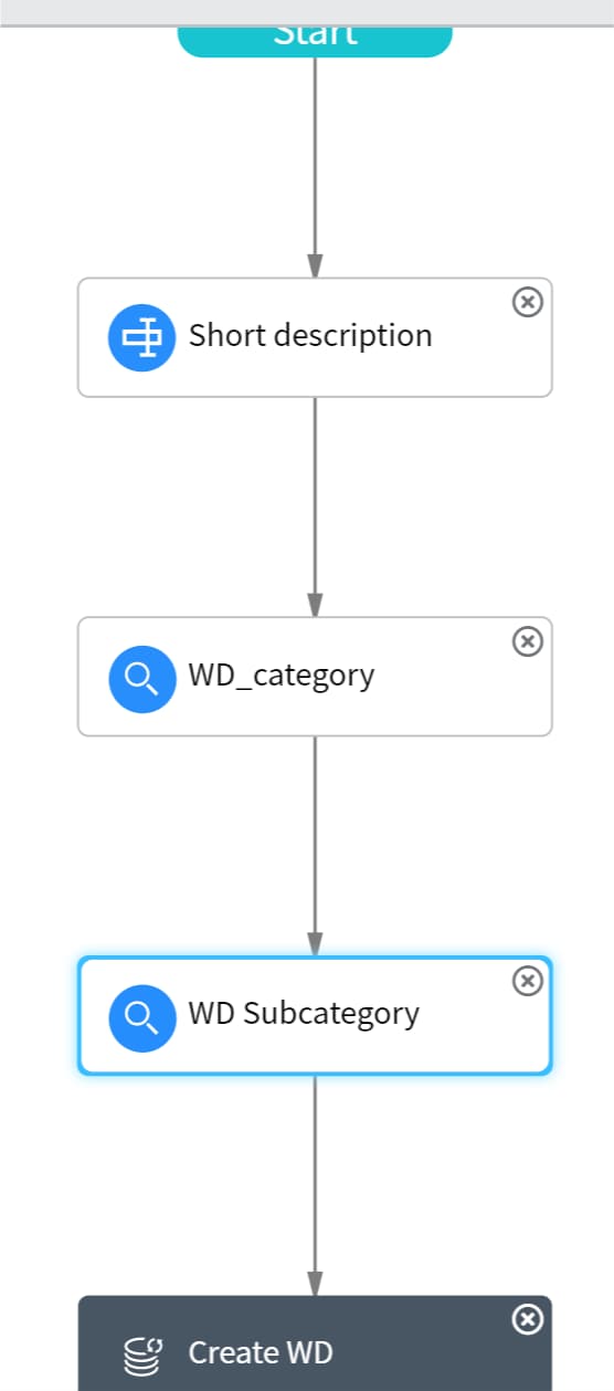 Solved: Display Choice field values depend on other fields - ServiceNow Community
