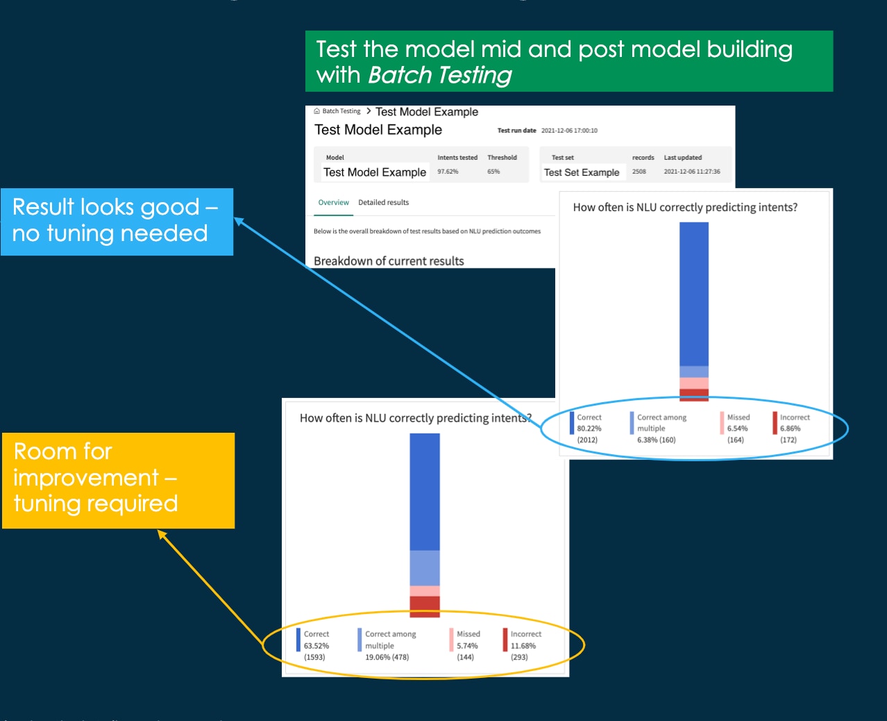 NLU Testing Capabilities and Techniques for your N... - ServiceNow ...