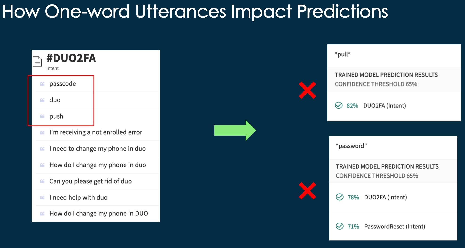 In-depth guide to building good NLU Models - ServiceNow Community