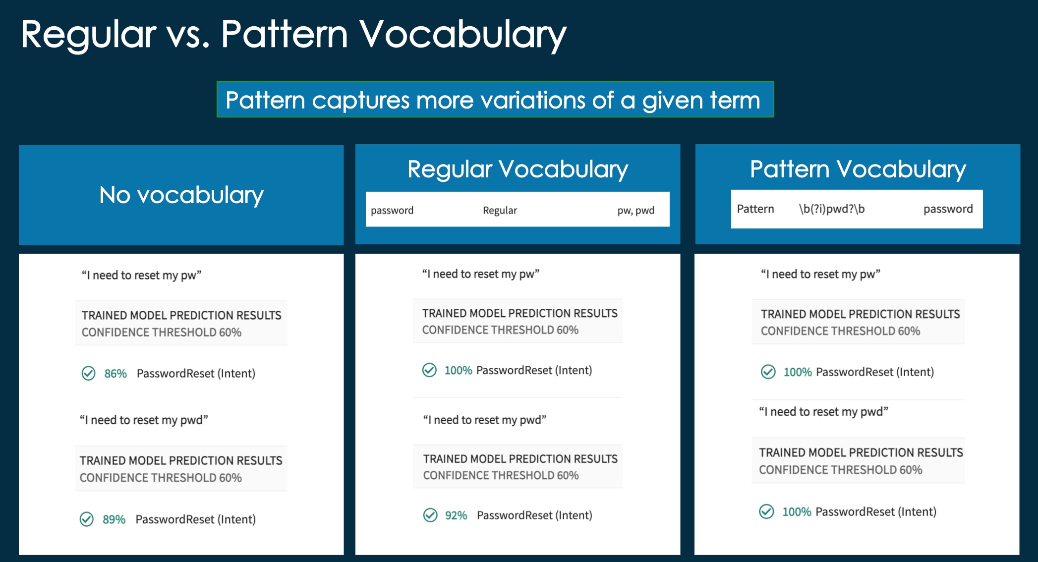 In-depth guide to building good NLU Models - ServiceNow Community