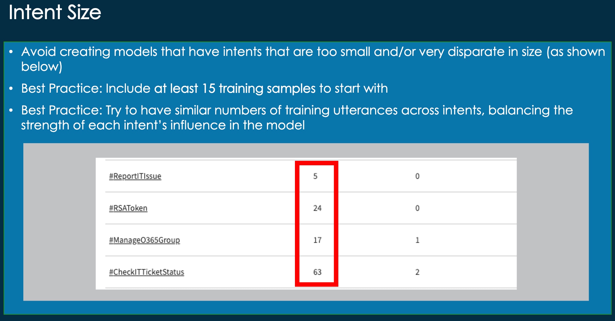 In-depth guide to building good NLU Models - ServiceNow Community