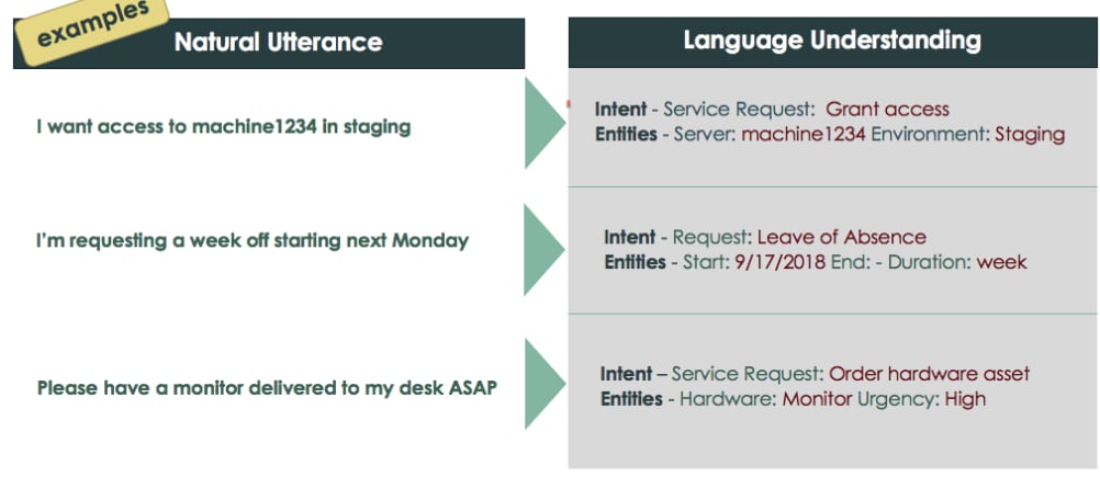 Virtual Agent and NLU Implementation - ServiceNow Community