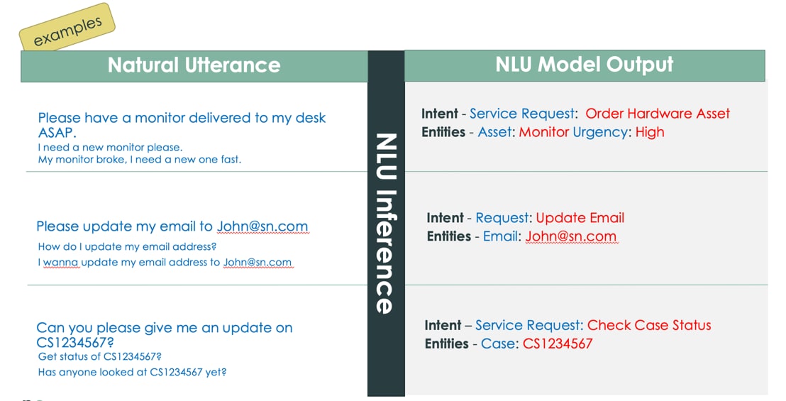Enabling NLU for the Virtual Agent - ServiceNow Community