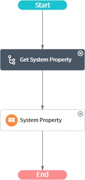 Triggering Flow Designer subflows/actions through ... - ServiceNow Community