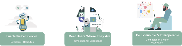 Virtual Agent and NLU Quick Start Guide - ServiceNow Community