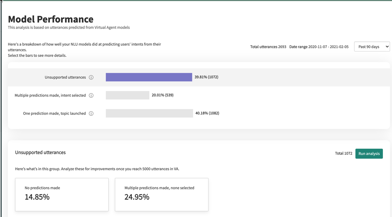 NLU FAQ, best practices, and general troubleshooti... - ServiceNow ...