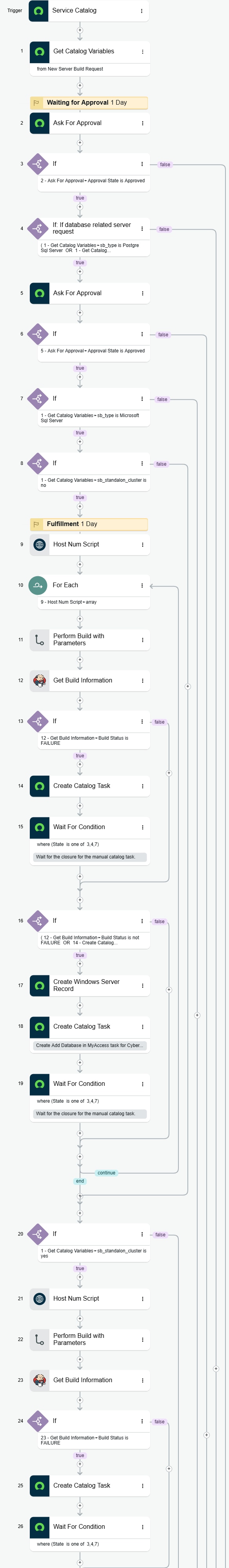 Download Flows as Images, PDFs. or Visio Files - ServiceNow Community