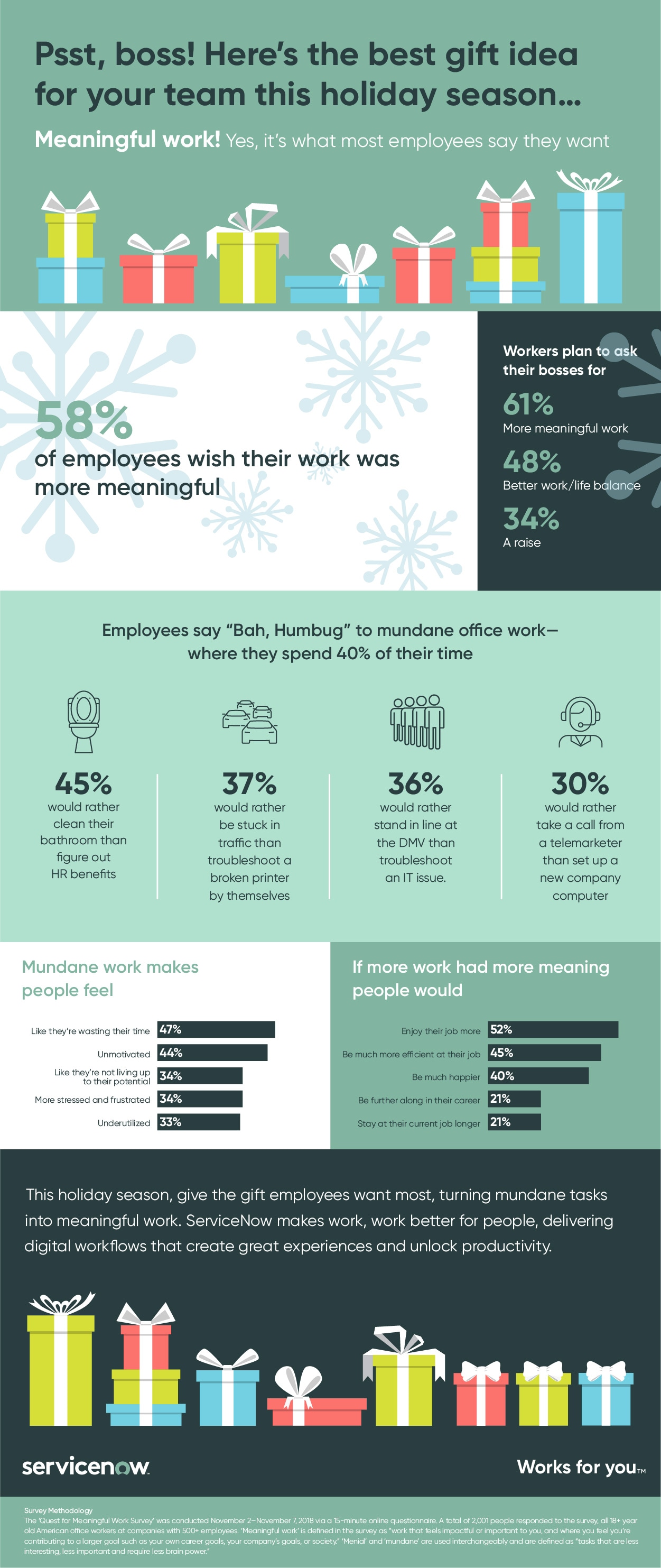 What employees really want in 2019: more meaningful work