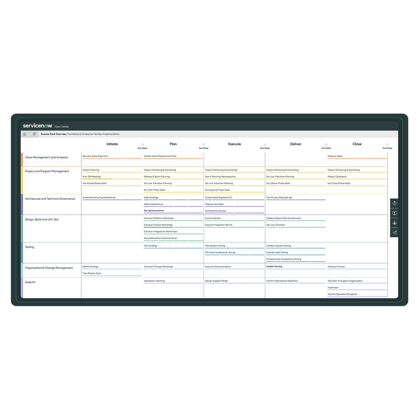 Expert Services - Professional Services - ServiceNow