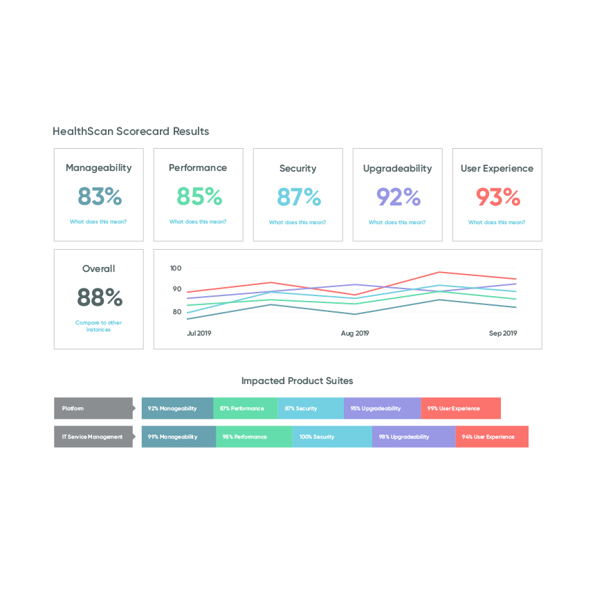 Expert Services - Professional Services - ServiceNow