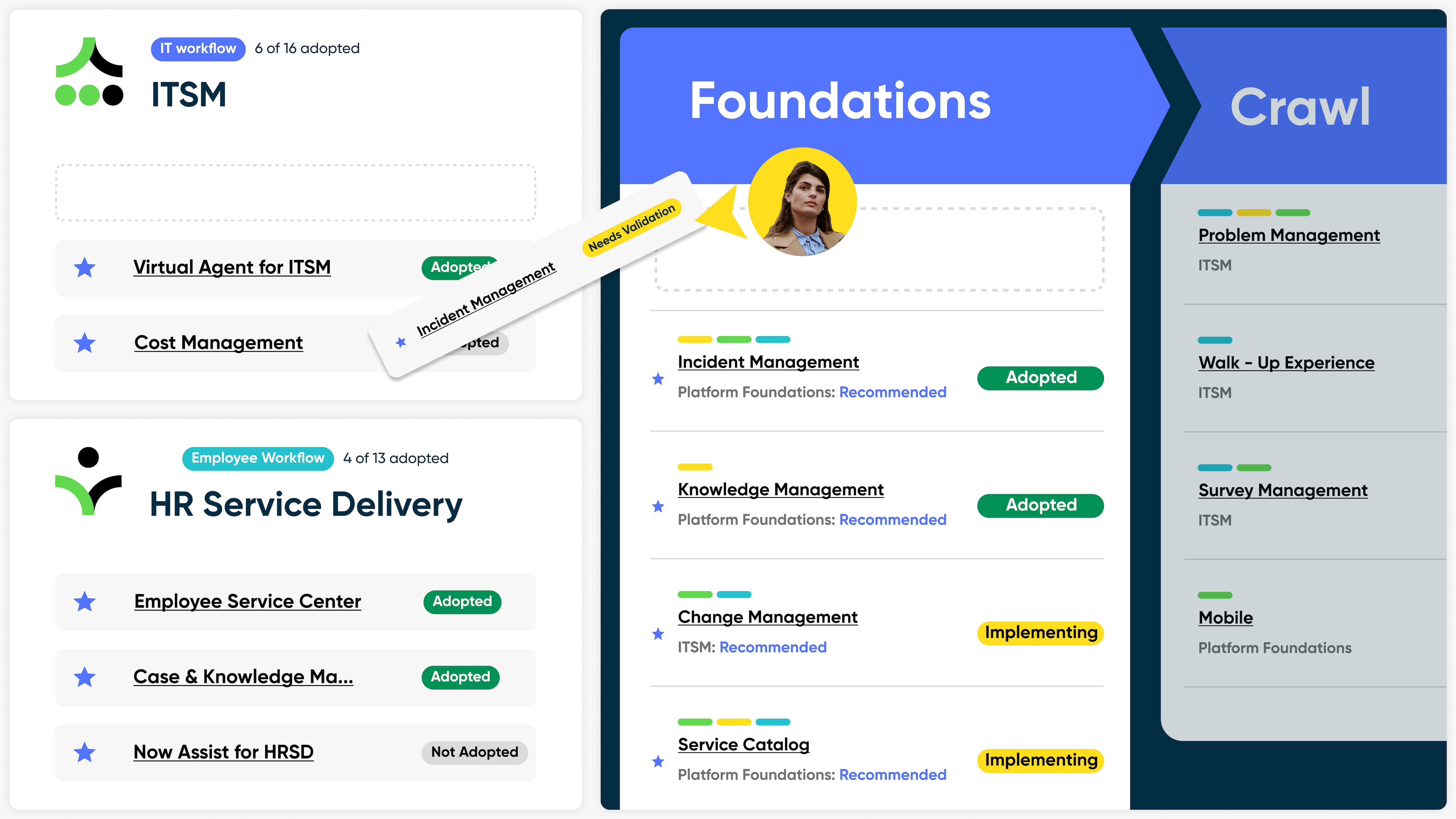 Impact - Personalized Value Acceleration - ServiceNow