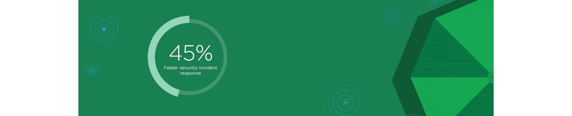 Security Operations | Enterprise Security Response | ServiceNow