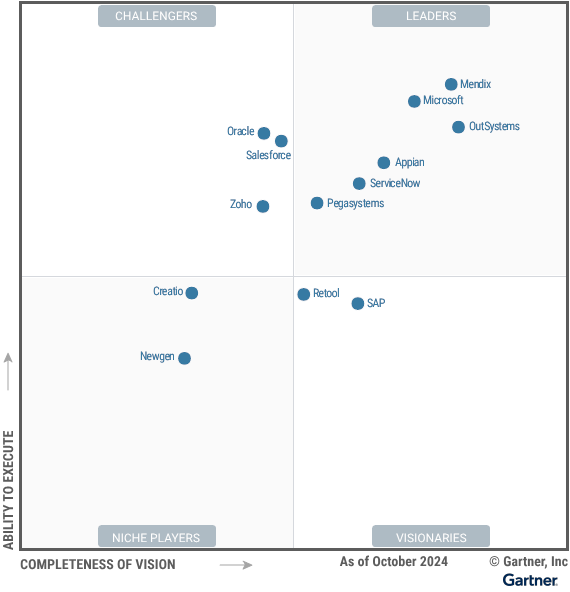 ServiceNow: A Leader in Gartner® Magic Quadrant™ Report
