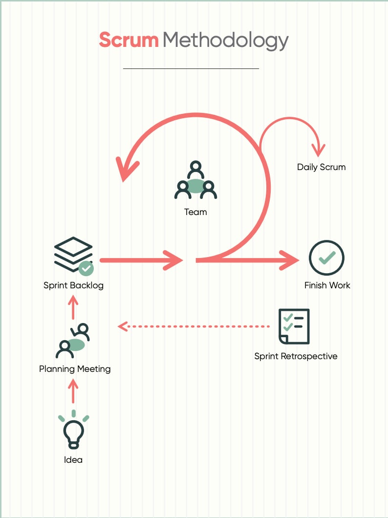 Agile at Scale 101 - ServiceNow