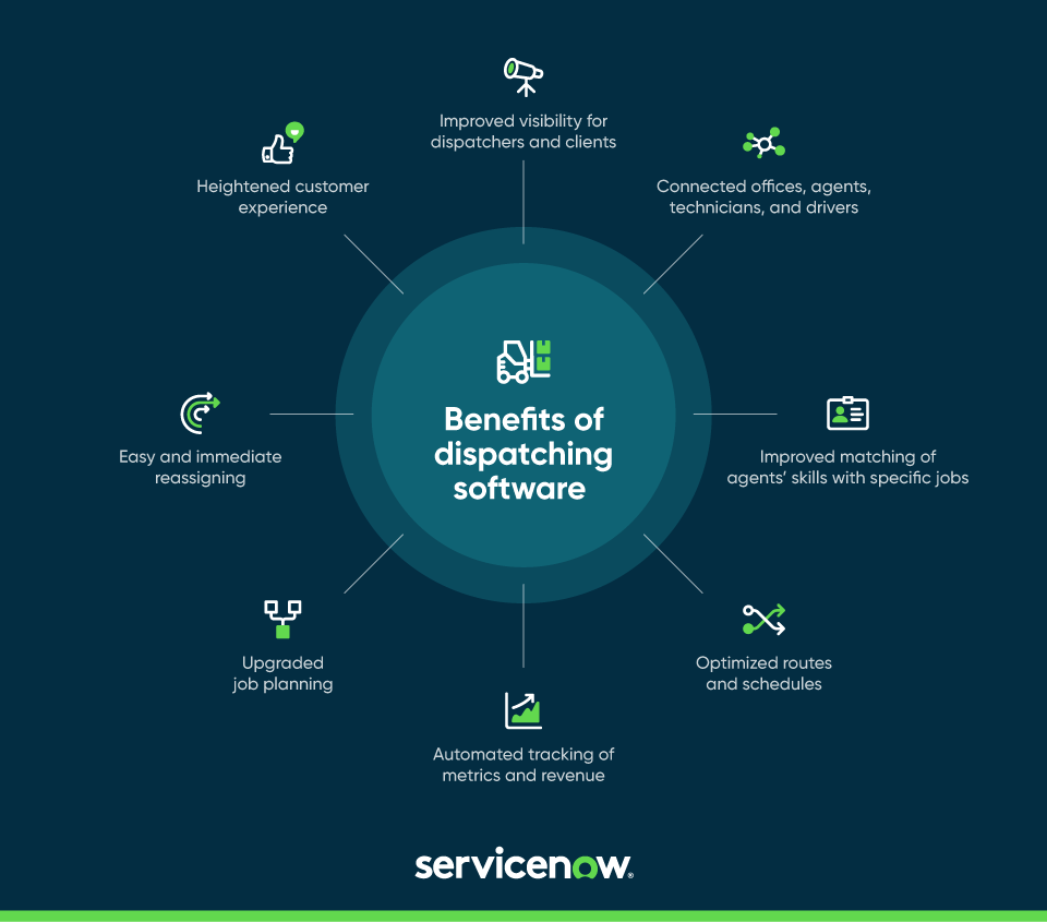 What is Dispatch Software? - ServiceNow