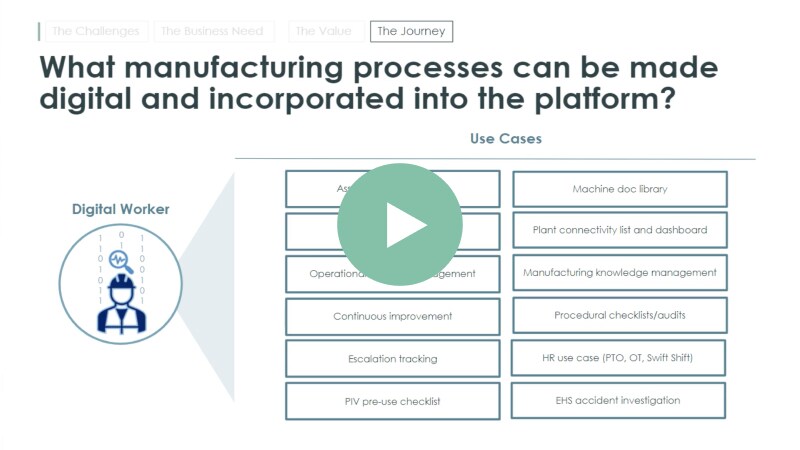 Workflow Guide: Digital Transformation in Manufacturing - Workflow™