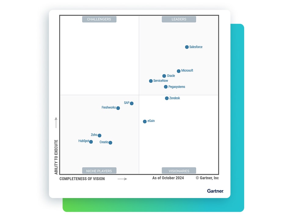 Plataforma Como Servicio Gartner Qué Son Las Plataformas Industriales