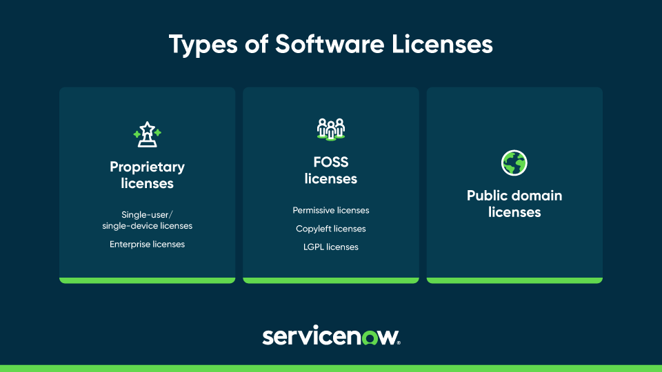 Software License