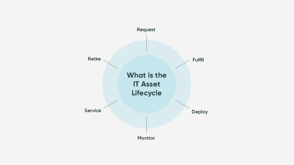 Ciclo Di Vendita Della Tecnologia
