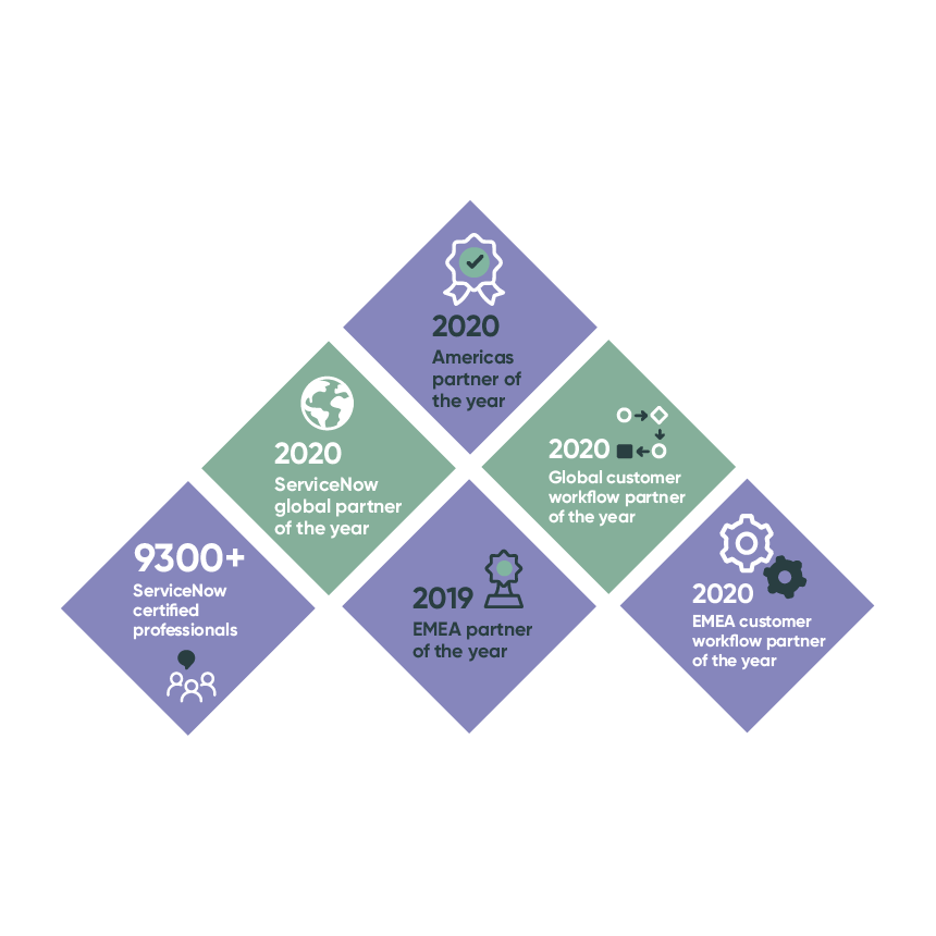 Expanding our partnership: Accenture ServiceNow Business Group