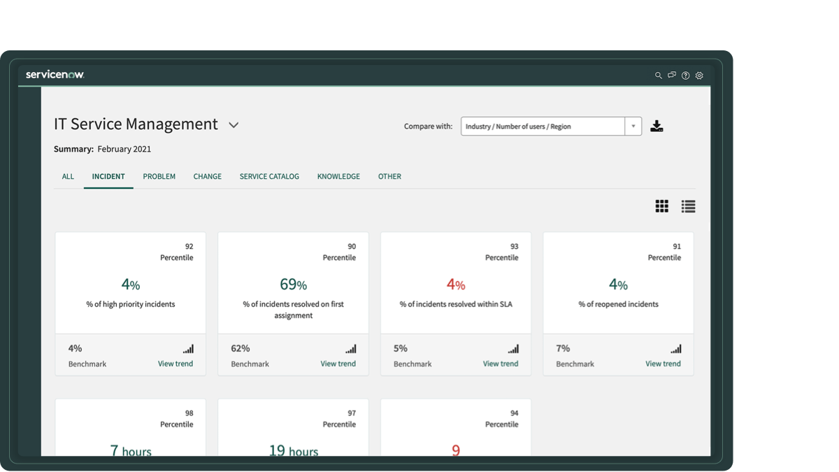 Performance Benchmarking for IT – ServiceNow
