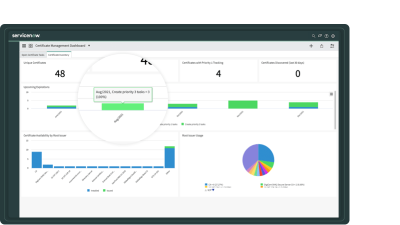 Certificate Management - ServiceNow
