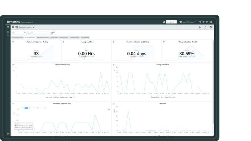 DevOps Insights – Key DevOps Metrics - ServiceNow