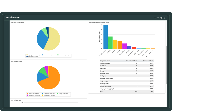 Field Service Contractor Management – ServiceNow