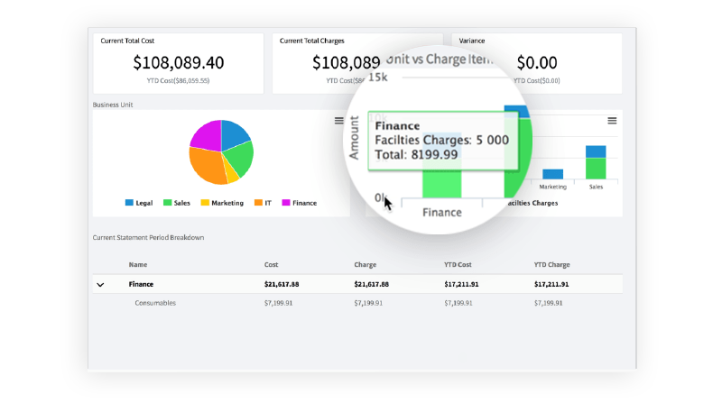 IT Business Management | ServiceNow