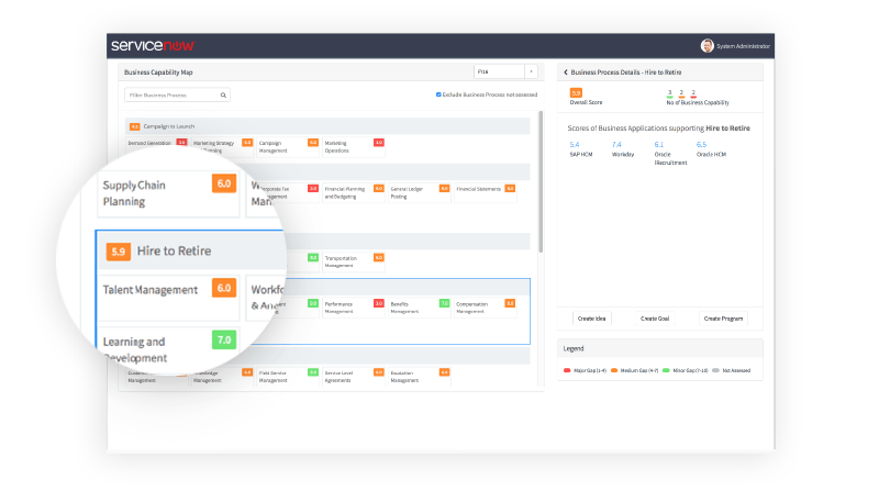 IT Business Management | ServiceNow