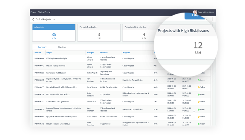 IT Business Management | ServiceNow