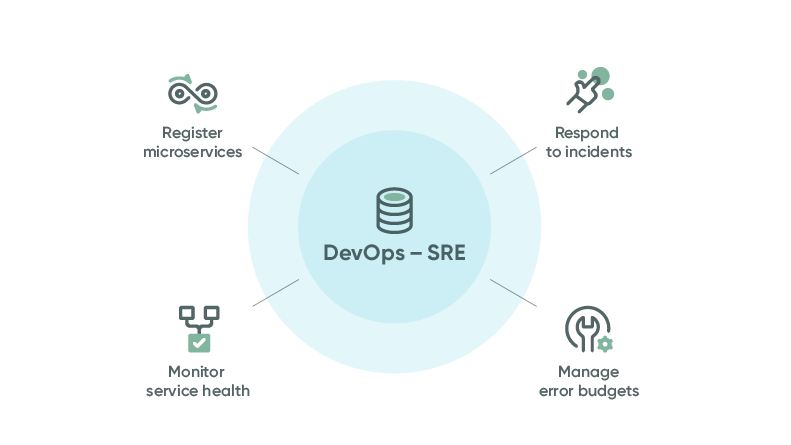 ITOM - Enterprise IT Operations Management - ServiceNow
