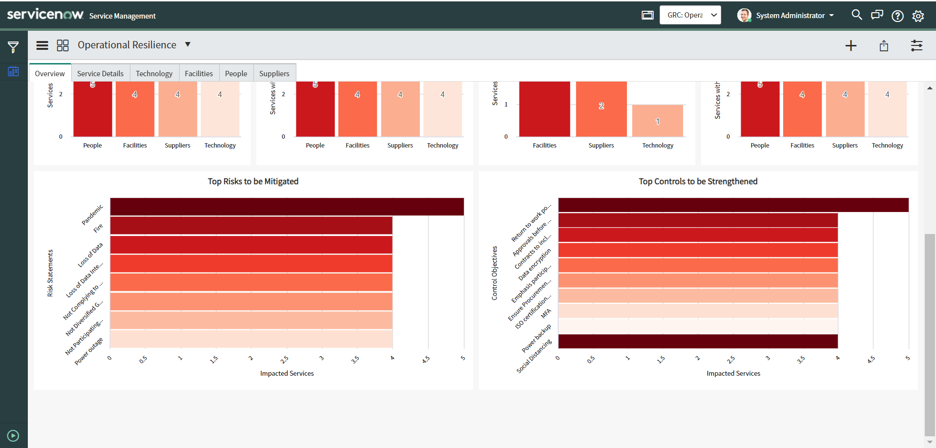 Operational Resilience - ServiceNow