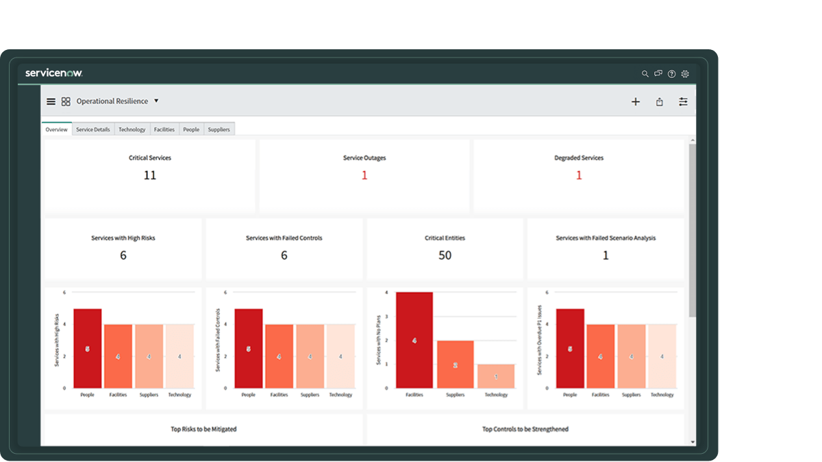 Operational Resilience - ServiceNow