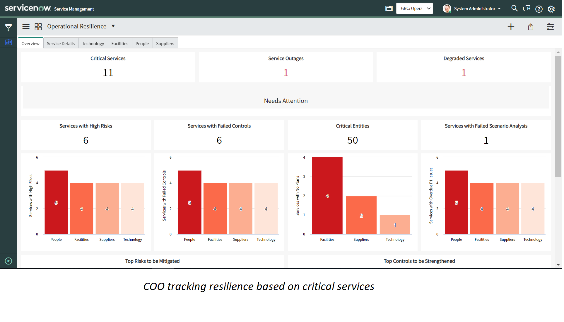 Operational Resilience - ServiceNow