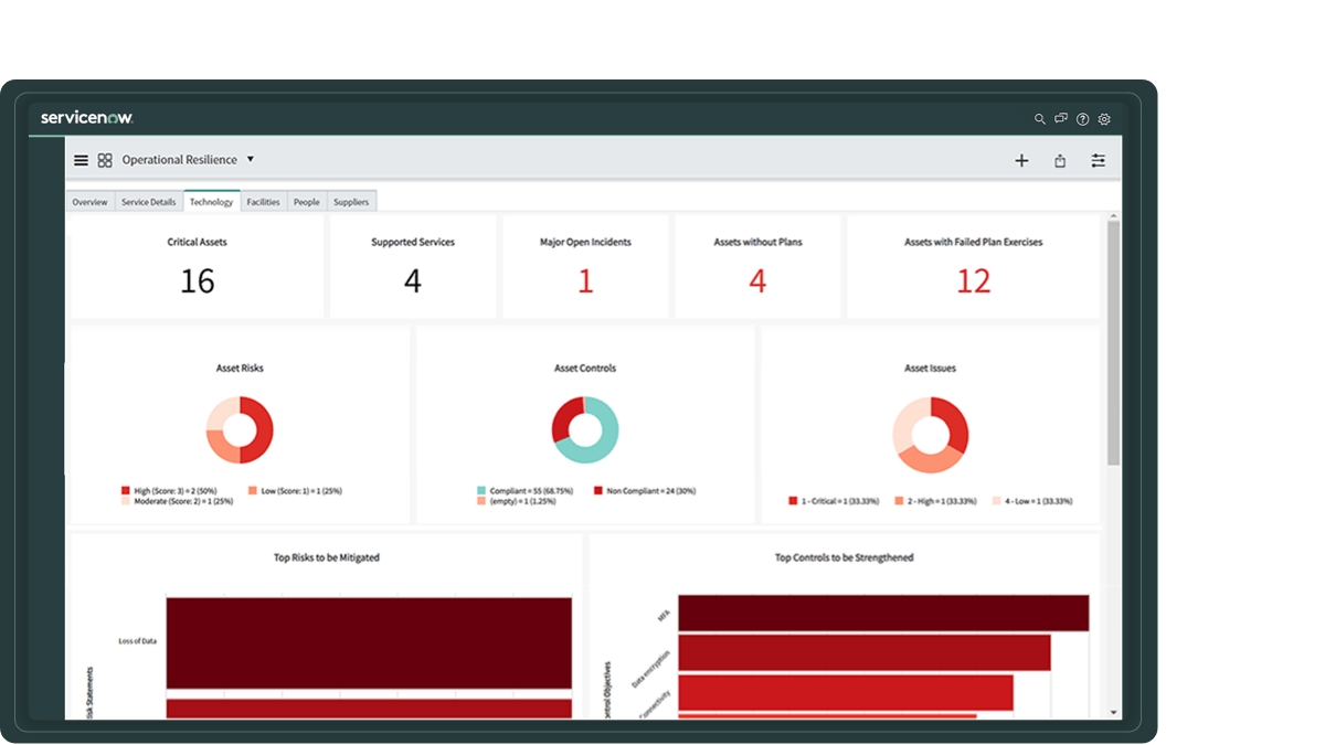 Operational Resilience - ServiceNow