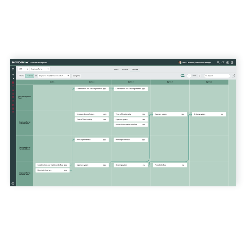 Scaled Agile Framework - IT Business Management - ServiceNow