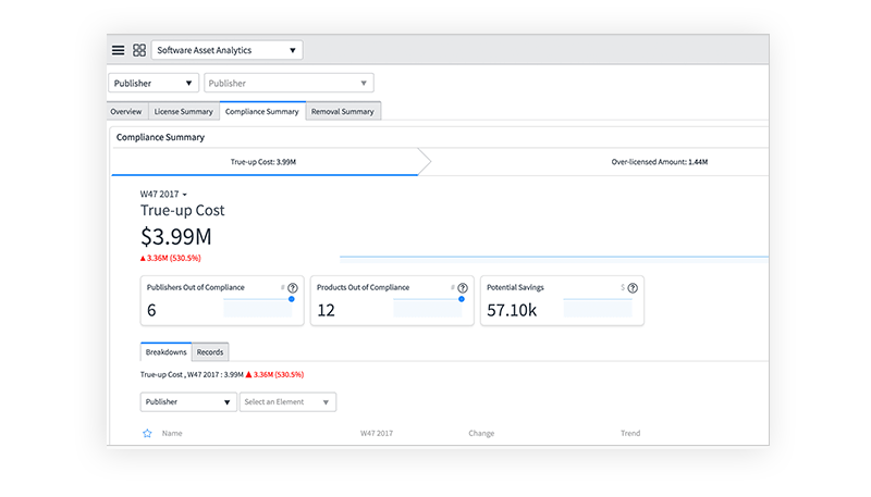 Software Asset Management | ServiceNow
