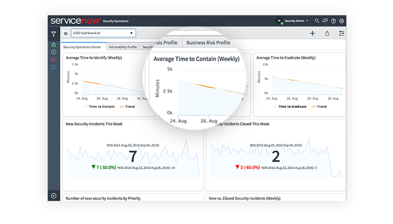 Security Operations | Enterprise Security Response | ServiceNow