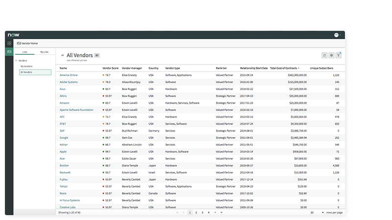 Vendor Manager Workspace - ITSM - ServiceNow