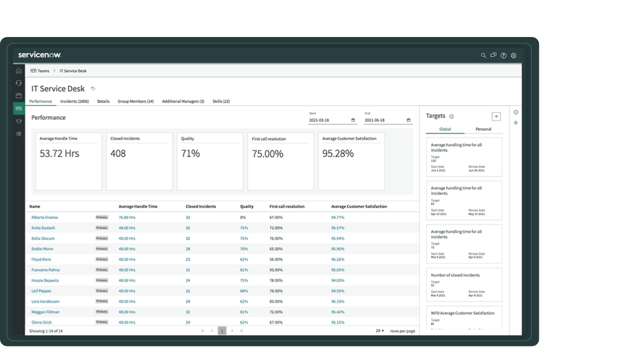 Workforce Optimization - ServiceNow