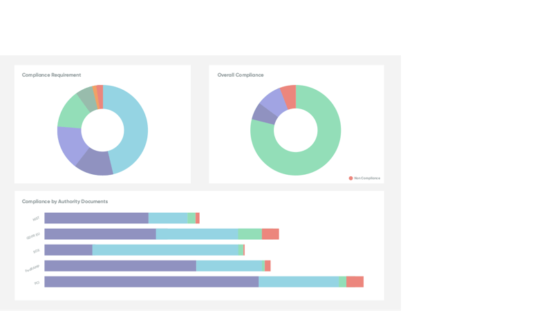 Enterprise Risk Management -ERM Solutions -ServiceNow