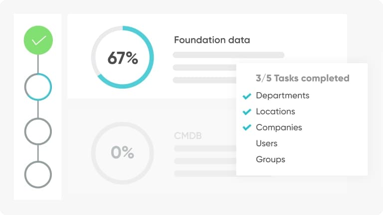 IT Service Management (ITSM) - ServiceNow
